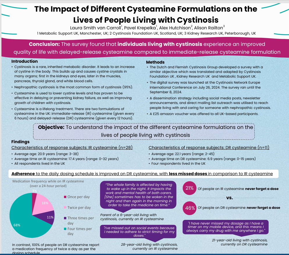 Research Release: The impact of cysteamine treatments on life with ...